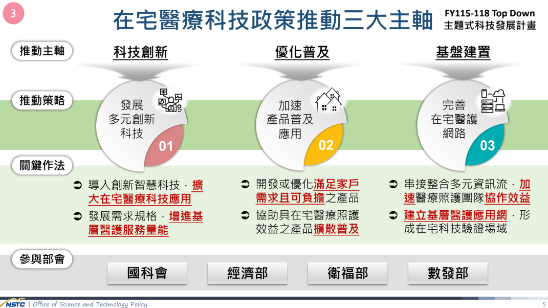 國科會揭露在宅醫療科技政策推動方向，明年開始實施 | iThome